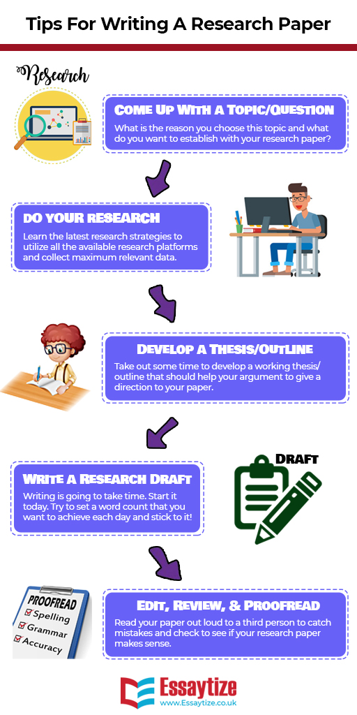 5 Essential Tips For Writing A Research Paper - Blog